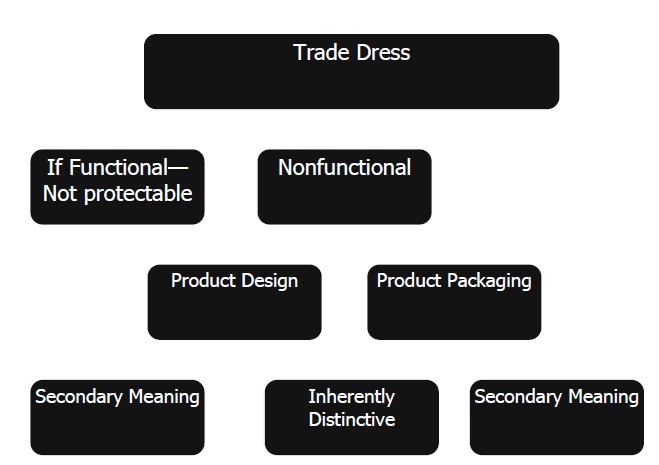 Summary of Supreme Court’s Trademark Decisions