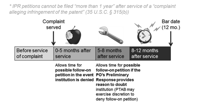 9. Stays Pending PTAB: Statistics